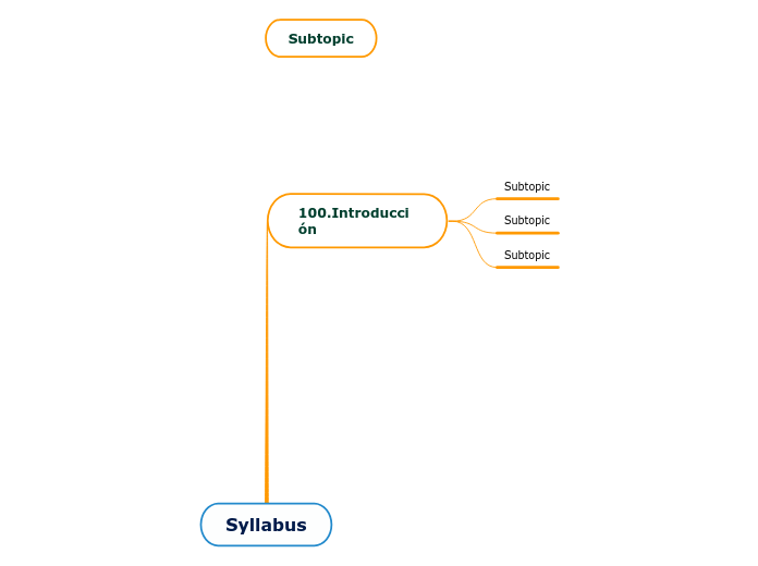 Syllabus - Mind Map